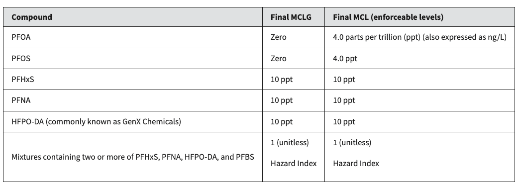 April Showers Bring PFAS Powers: Unpacking The New Wave Of EPA Actions ...